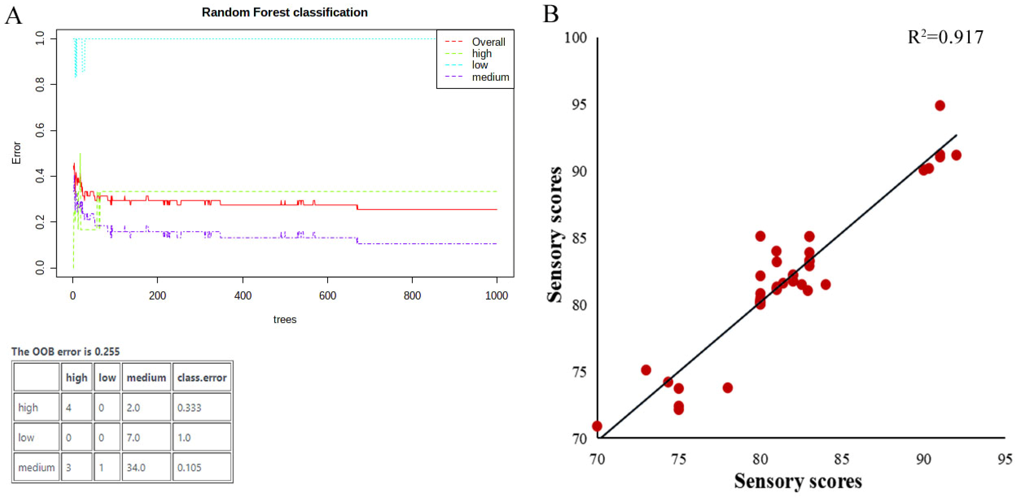 Novel Grade Classification Tool with Lipidomics for Indica Rice Eating ...