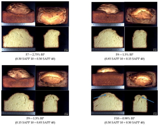 Impact of Baking Powder and Leavening Acids on Batter and Pound Cake ...