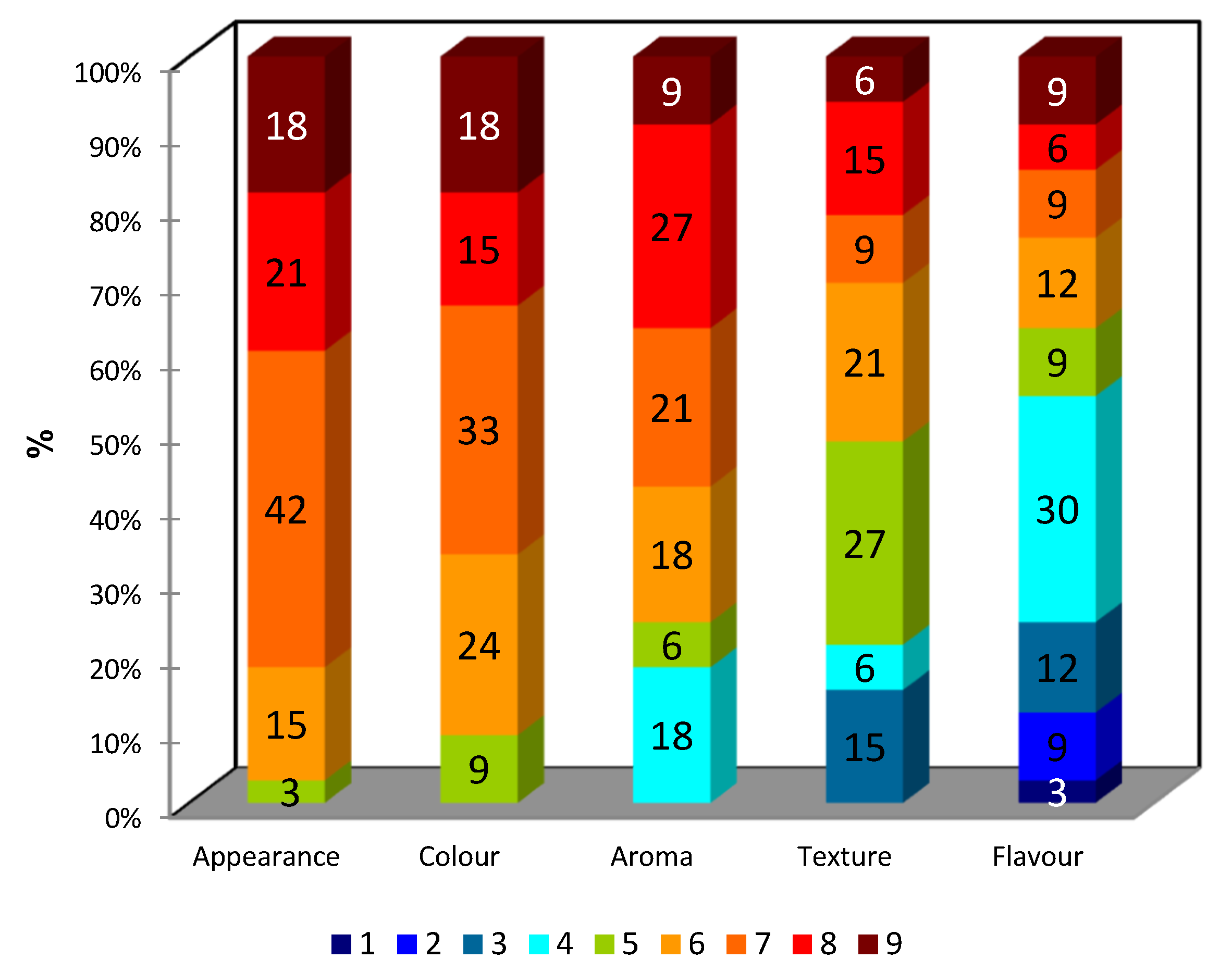 Foods | Free Full-Text | Rational Food Design Targeting Micronutrient ...