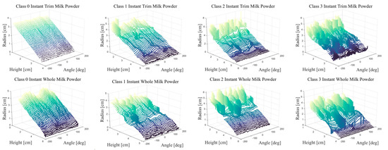 Application of Three-Dimensional Digital Photogrammetry to Quantify the ...