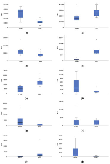 Distinct Bacterial Communities in São Jorge Cheese with Protected ...