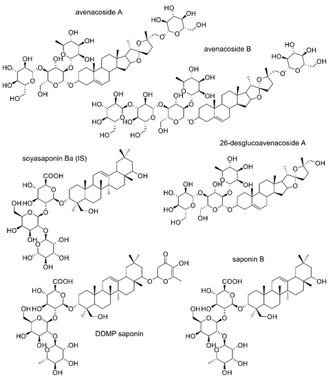 Quantitative Analysis of Oat (Avena sativa L.) and Pea (Pisum sativum L ...