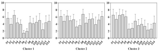 Assessing Sensory Attributes and Properties of Infant Formula Milk ...