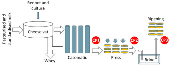 In-Line Near-Infrared Spectroscopy Gives Rapid and Precise Assessment ...