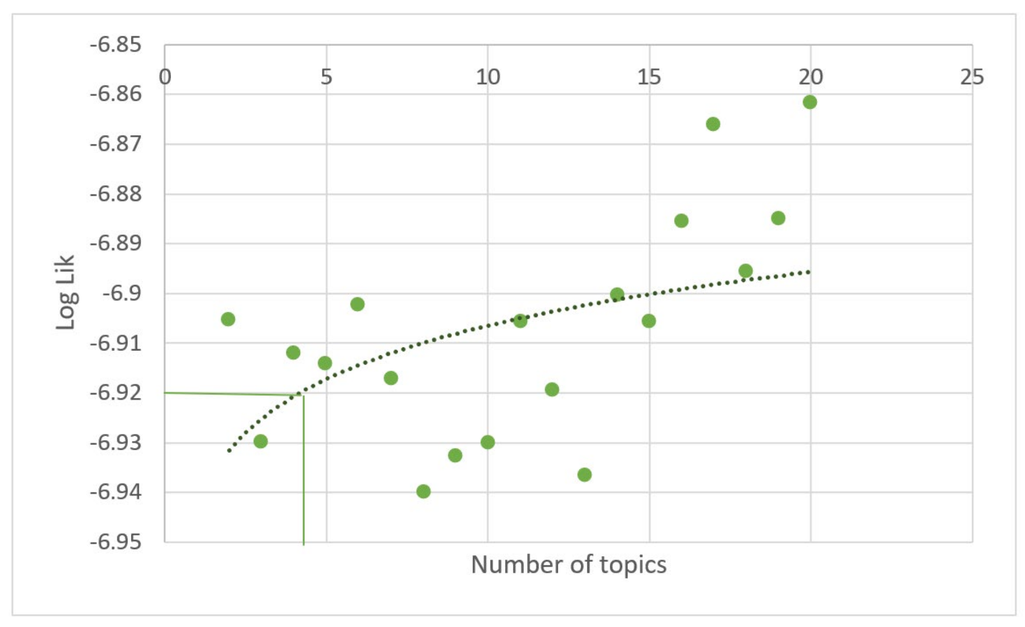 Foods | Free Full-Text | Emerging Perspectives of Blockchains in Food ...