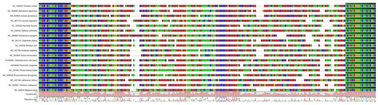 Development of a DNA Metabarcoding Method for the Identification of ...