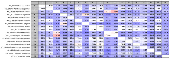 Development of a DNA Metabarcoding Method for the Identification of ...