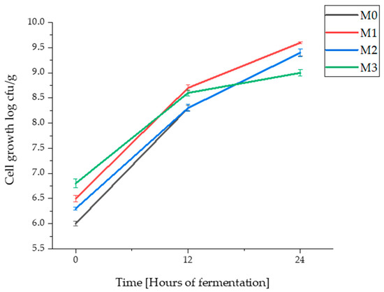 Metabolic Profile of Einkorn, Spelt, Emmer Ancient Wheat Species ...