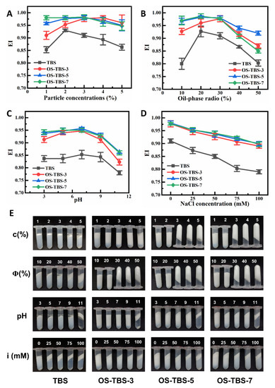 Tartary Buckwheat Starch Modified with Octenyl Succinic Anhydride for Stabilization of Pickering ...