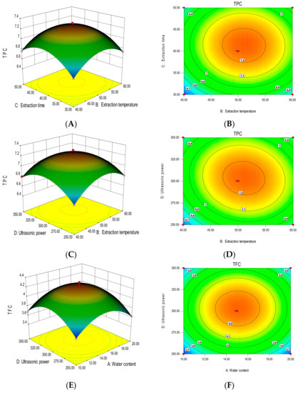 From Foxtail Millet Husk (Waste) to Bioactive Phenolic Extracts Using ...