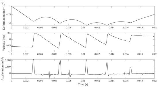 Non-Destructive Eggshell Strength Assessment Using Hertz Contact Theory ...