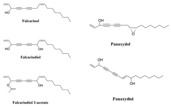 Pathways Affected by Falcarinol-Type Polyacetylenes and Implications ...