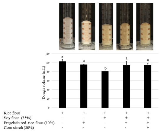 Assessing Gluten-Free Soy Bread Quality and Amino Acid Content