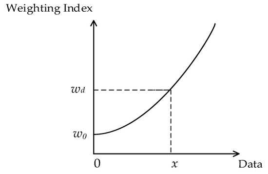 A Rice Hazards Risk Assessment Method for a Rice Processing Chain Based ...