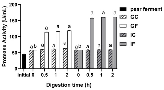 Changes of Bioactive Components and Antioxidant Capacity of Pear ...
