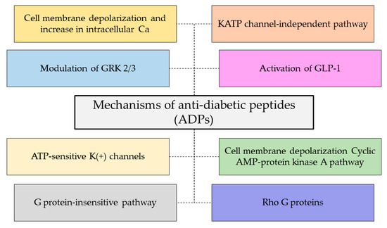 Amphibian Skin and Skin Secretion: An Exotic Source of Bioactive ...