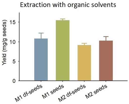 From Medical Herb to Functional Food: Development of a Fermented Milk ...