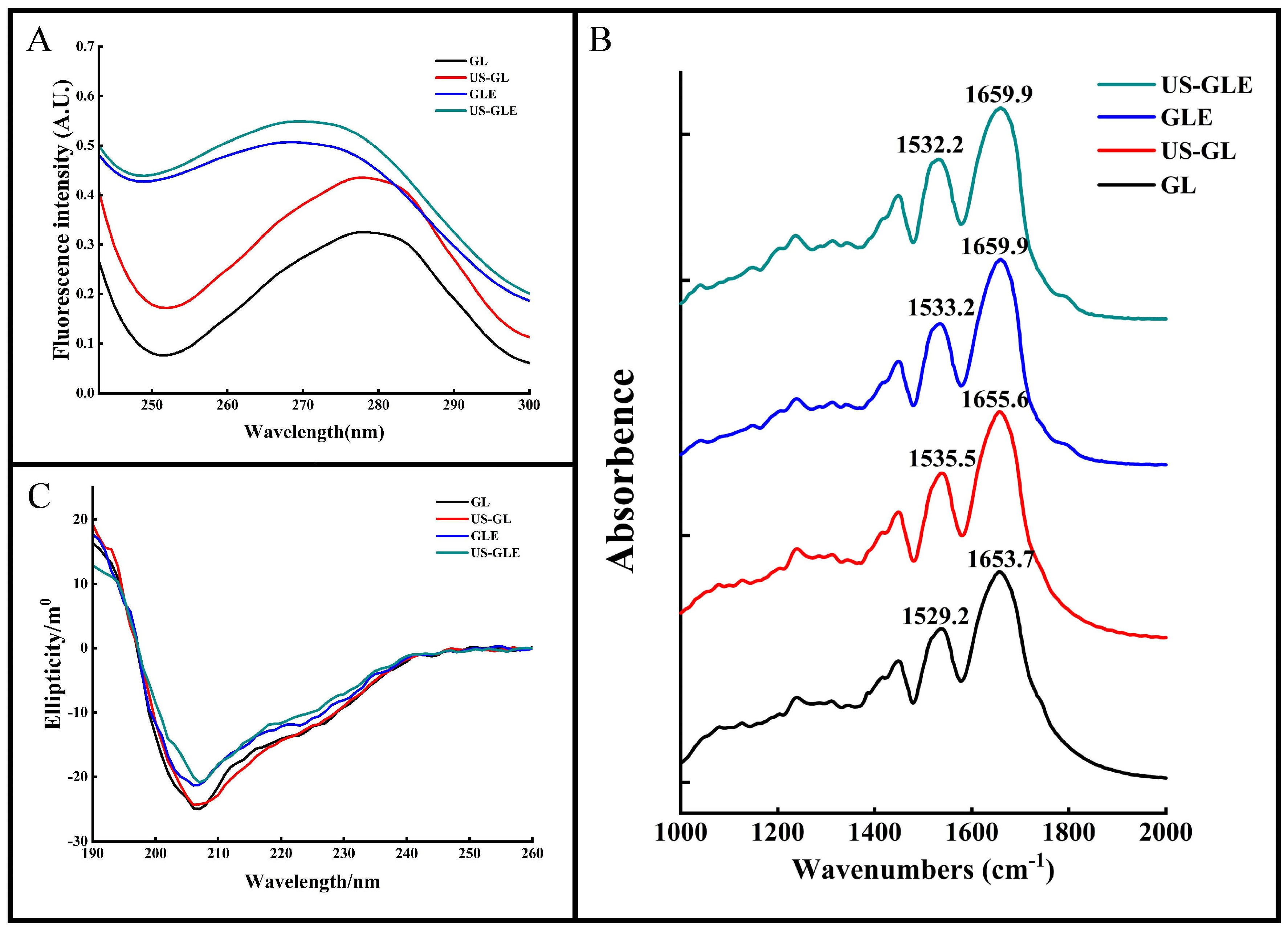 Sonochemical Effects on the Preparation, Structure and Function of ...