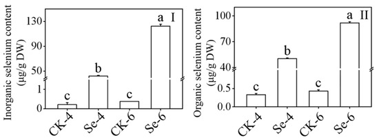 iTRAQ-Based Proteomic Analyses of Regulation of Isothiocyanate and Endogenous Selenium ...