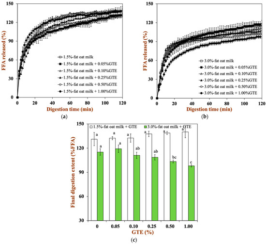 Oat Milk Tea Model System: Exploring the Stability of Milk Tea and the ...