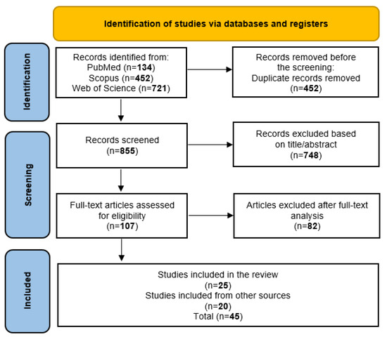 Synergistic Effect of Combination of Various Microbial Hurdles in the ...