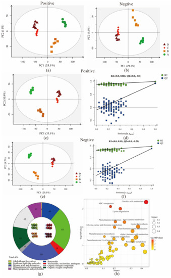 Integrating Metabolomics and Proteomics Technologies Provides Insights ...