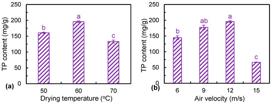 Hot Air Impingement Drying Enhanced Drying Characteristics and Quality ...