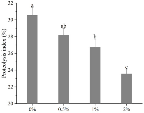 1H NMR Reveals the Mechanism of Potassium Lactate on Proteolysis and ...