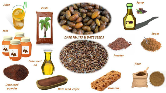Strategies for the Valorization of Date Fruit and Its Co-Products: A ...