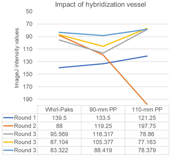 Evaluation of Alternative Colony Hybridization Methods for Pathogenic ...