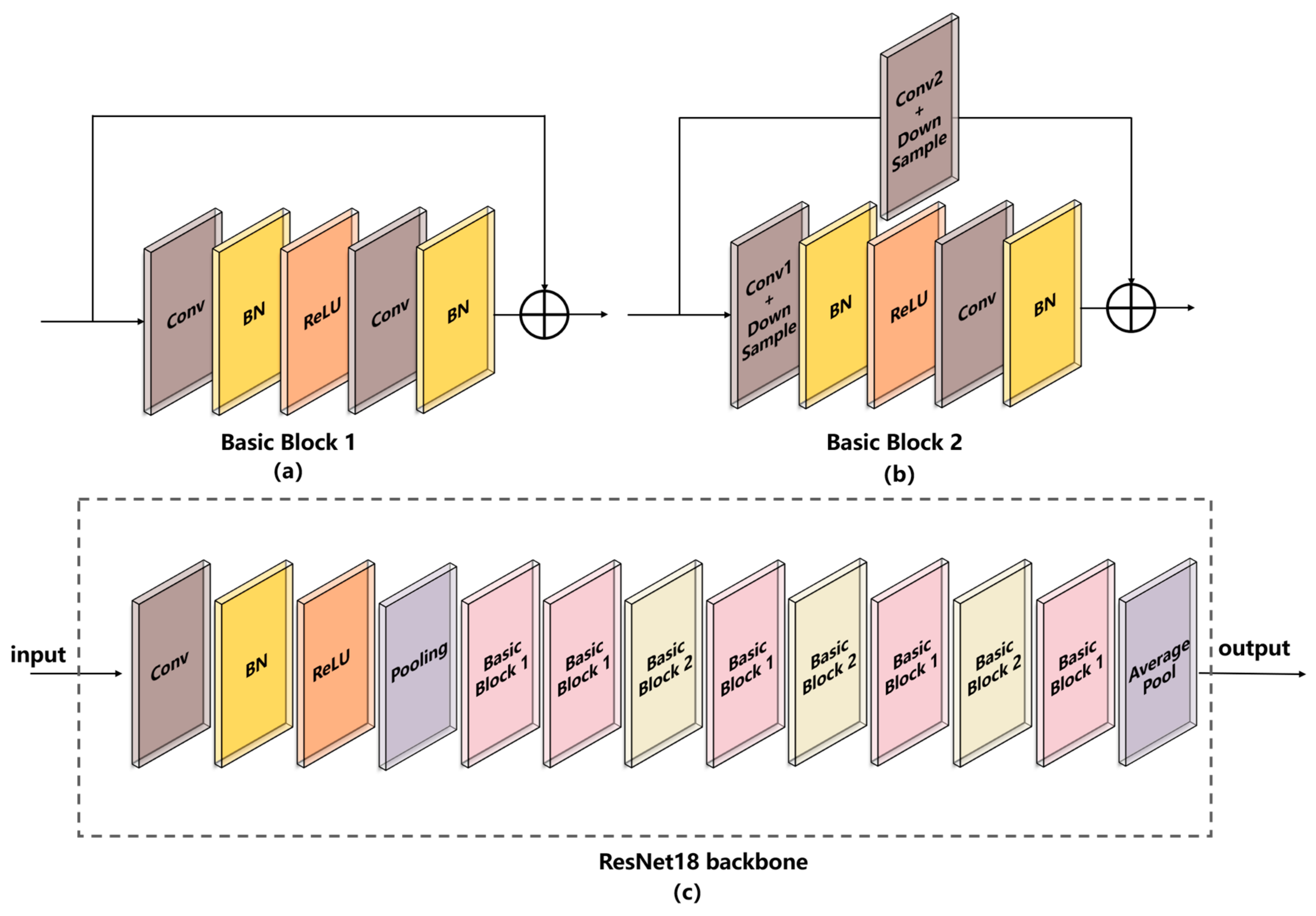 Foods | Free Full-Text | A Machine Learning Method for the Quality Detection of Base Liquor and ...