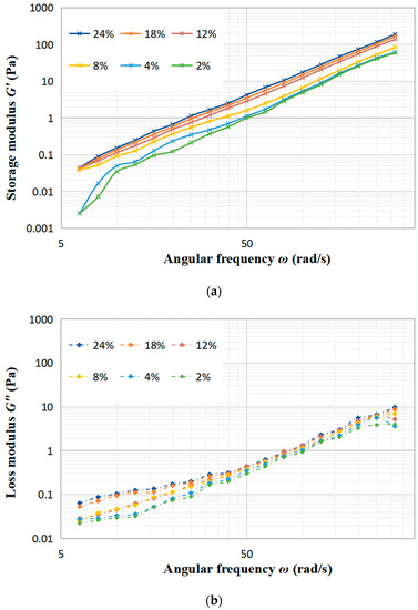 The Impact of High-Pressure Homogenization and Thermal Processing on ...