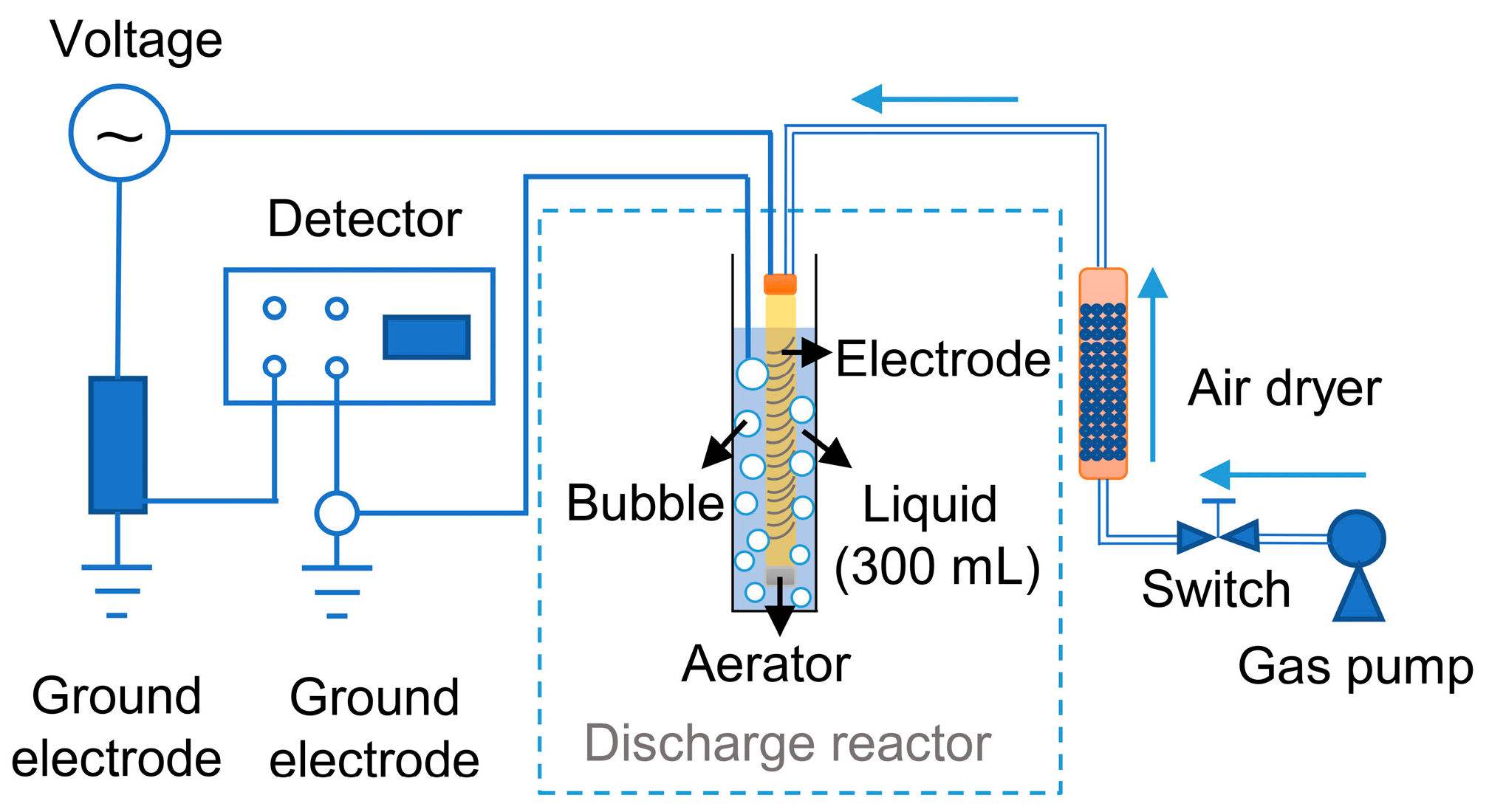 Role and Mechanism of Cold Plasma in Inactivating Alicyclobacillus ...