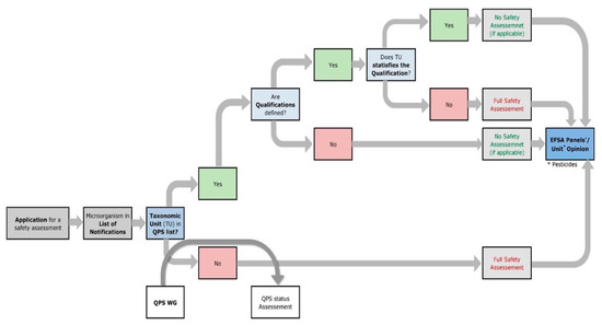 Protective Cultures in Food Products: From Science to Market