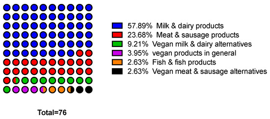 Protective Cultures in Food Products: From Science to Market