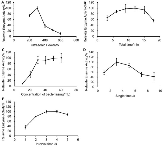 Purification and Characterization of the Enzyme Fucoidanase from ...
