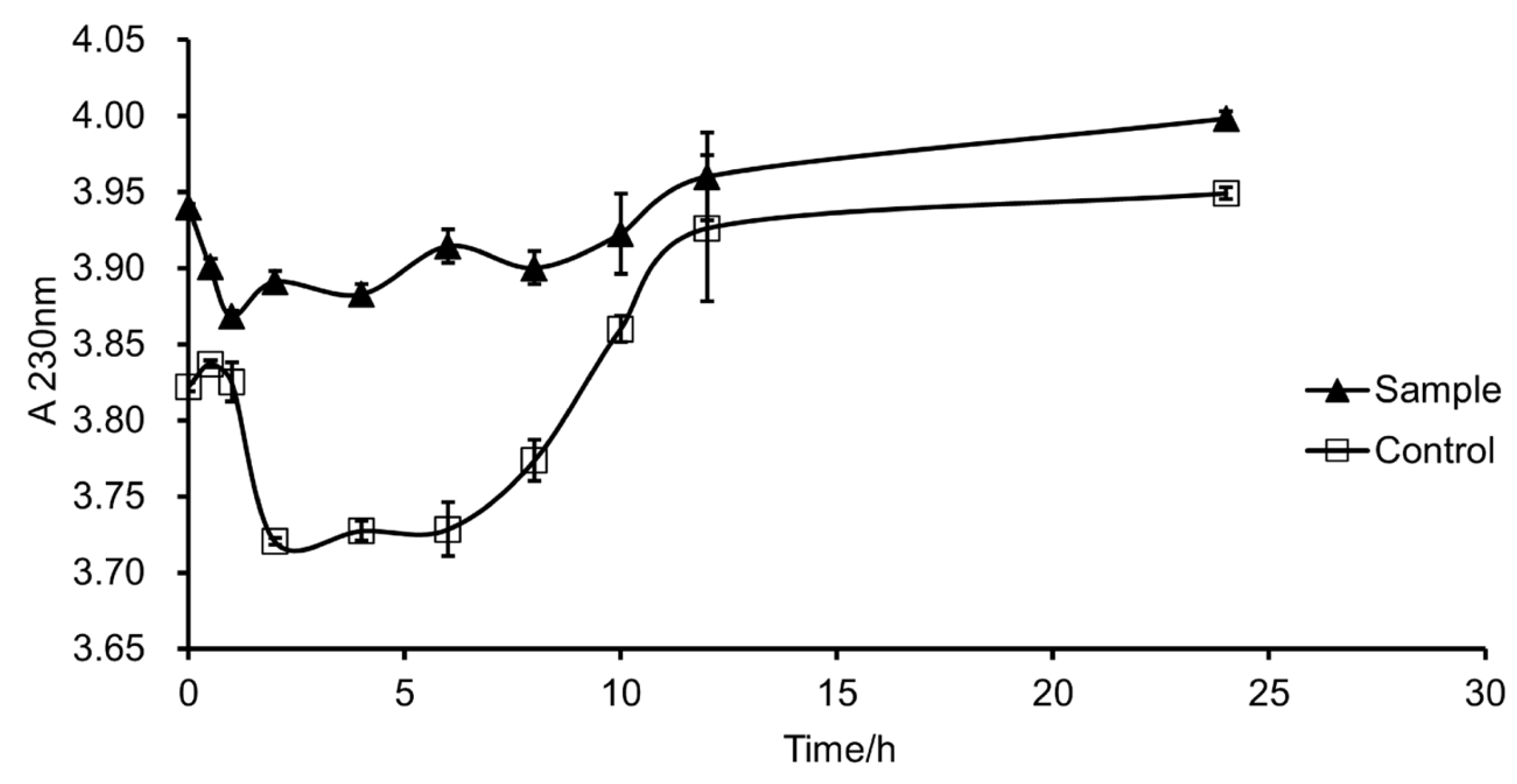 Purification and Characterization of the Enzyme Fucoidanase from ...