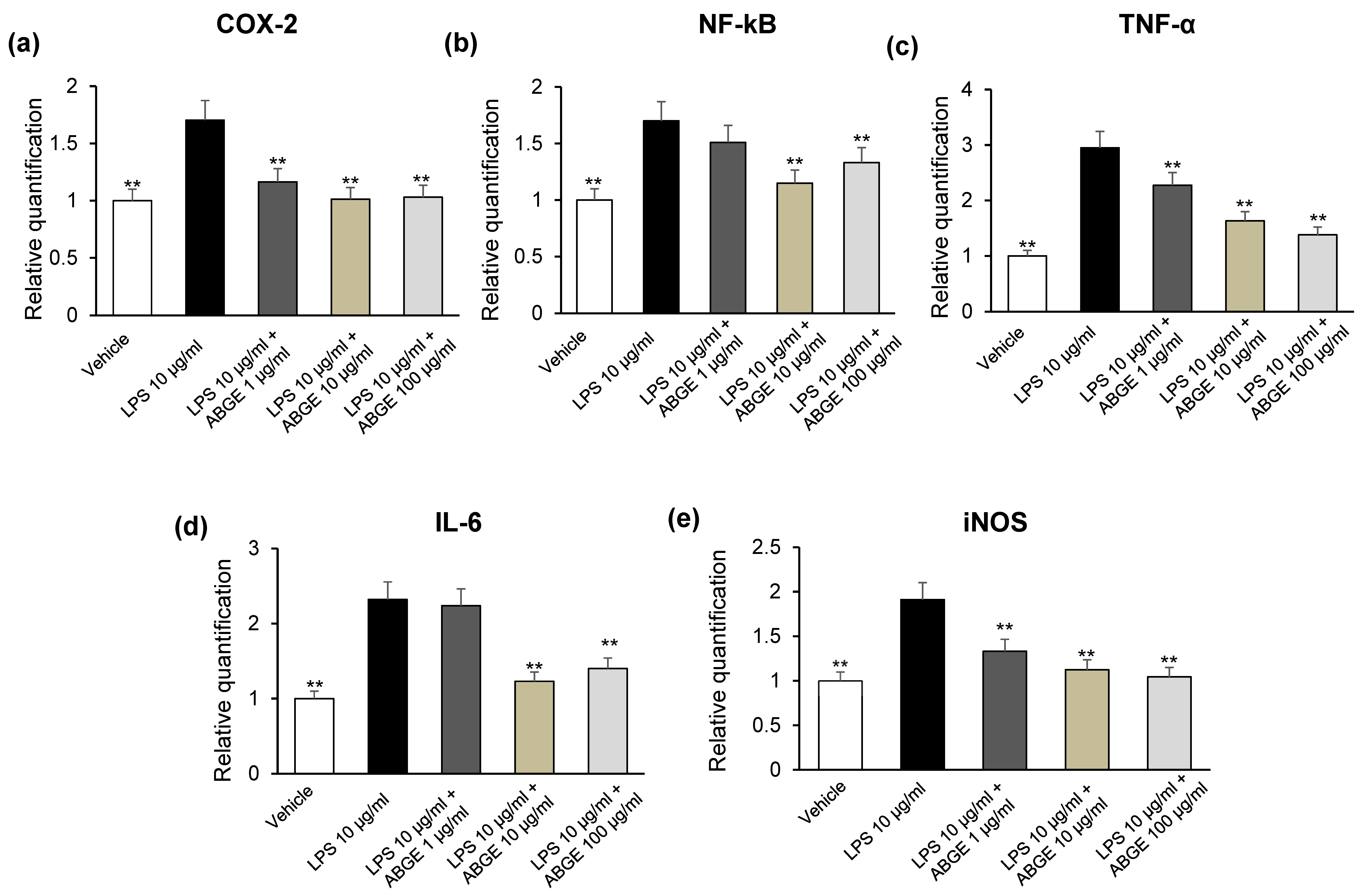 Anti-Inflammatory and Vasorelaxant Effects Induced by an Aqueous Aged ...