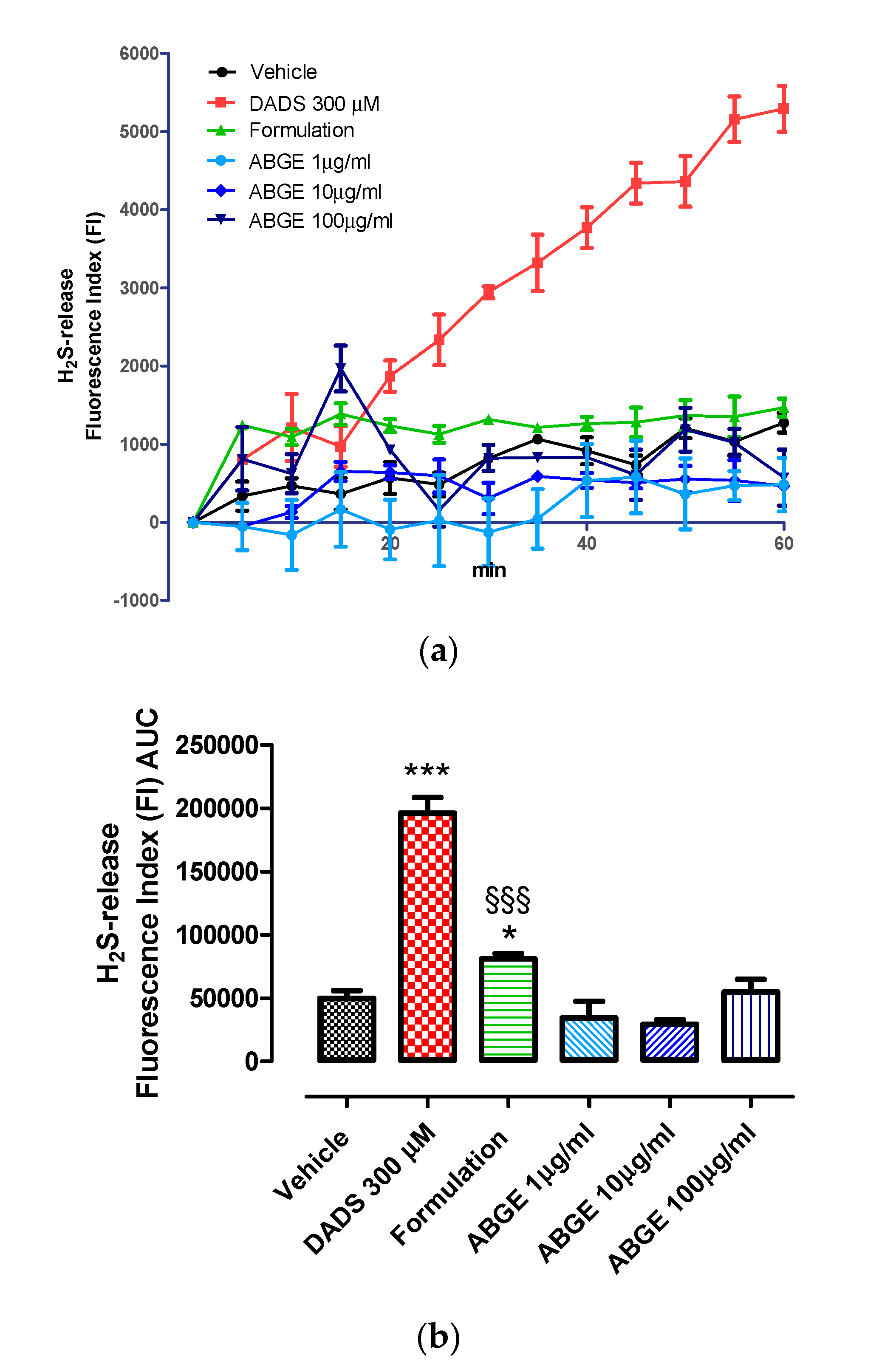 Anti-Inflammatory and Vasorelaxant Effects Induced by an Aqueous Aged ...