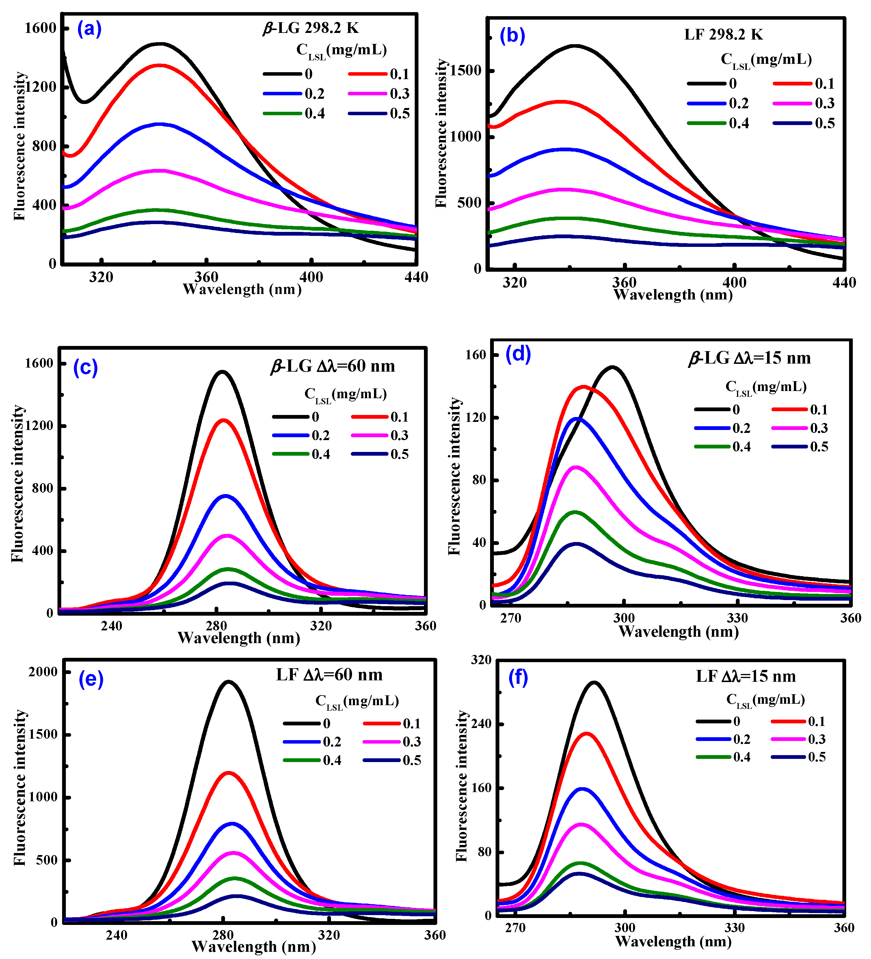 Foods | Free Full-Text | Molecular Interaction Mechanism and ...
