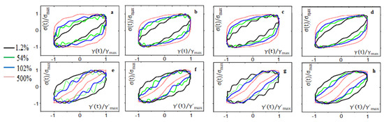 Effect of Cold Atmospheric Pressure Argon Plasma Jet Treatment on the Freeze-Dried Mucilage of ...