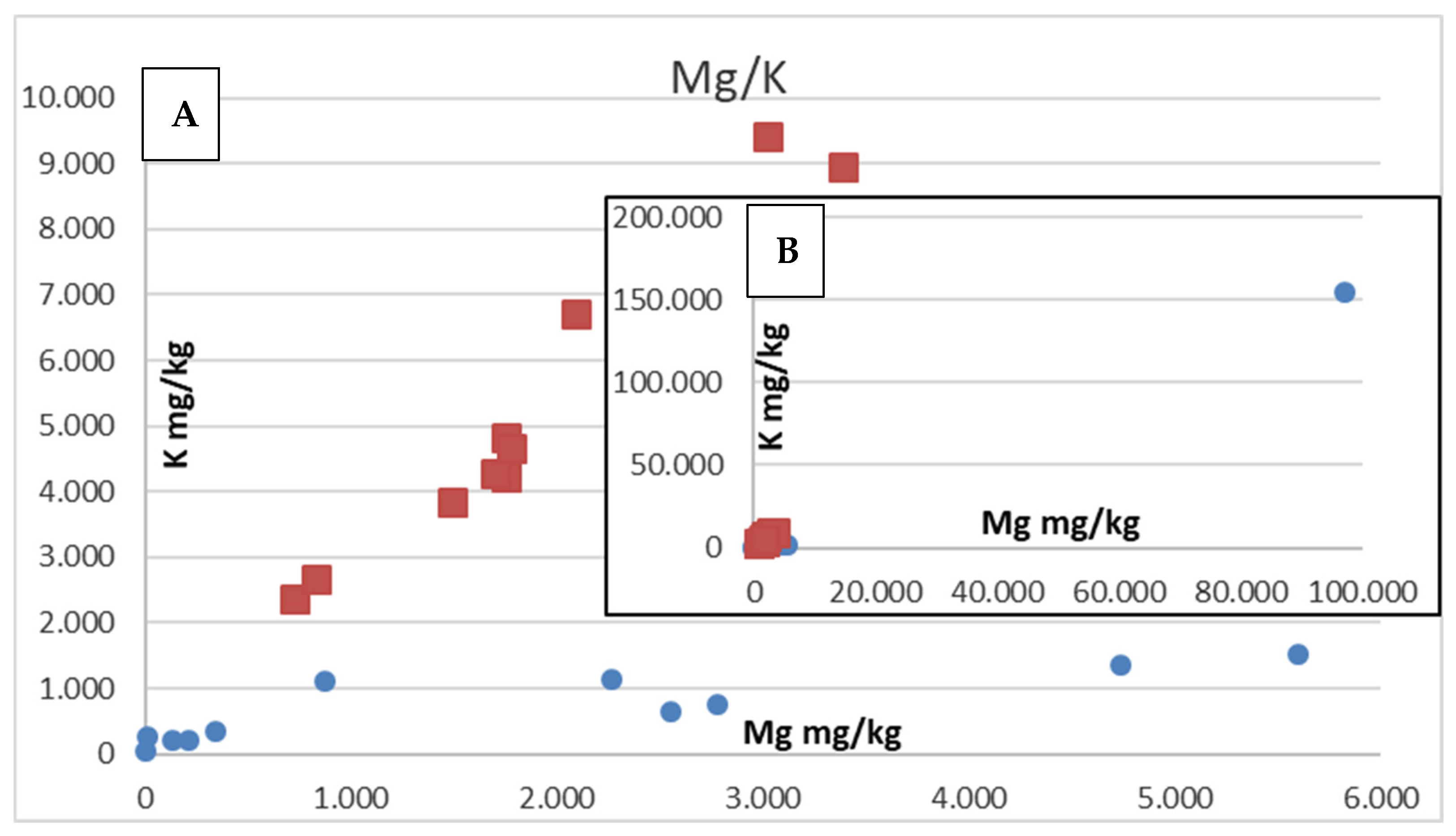 δ34S and Geochemical Analyses for the Determination of, and ...