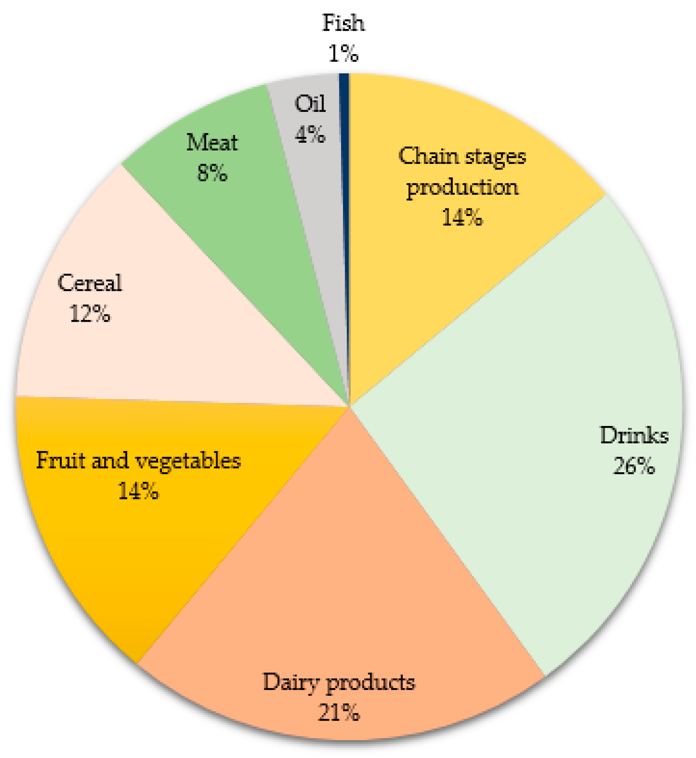 Agro-Food Waste as an Ingredient in Functional Beverage Processing ...
