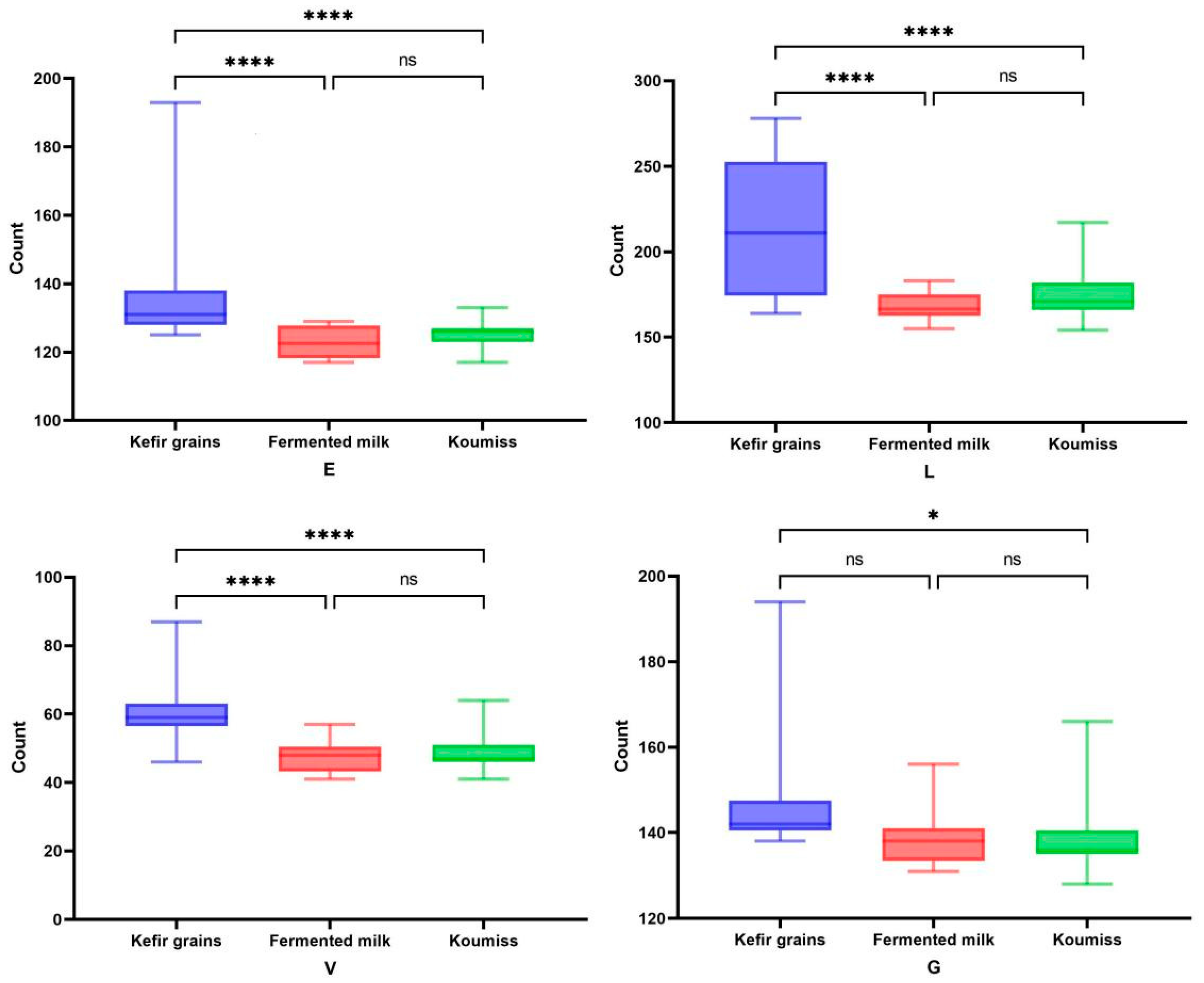 Foods | Free Full-Text | Comparative Genomics Analysis of Habitat ...