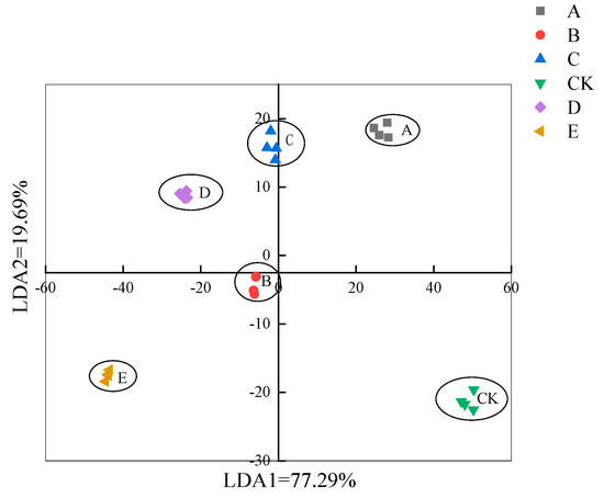 Effect of Vanillin on the Anaesthesia of Crucian Carp: Effects on ...