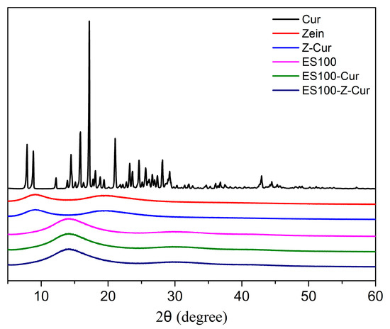 One-Pot Self-Assembly of Core-Shell Nanoparticles within Fibers by ...