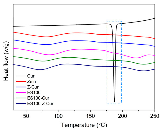 One-Pot Self-Assembly of Core-Shell Nanoparticles within Fibers by ...
