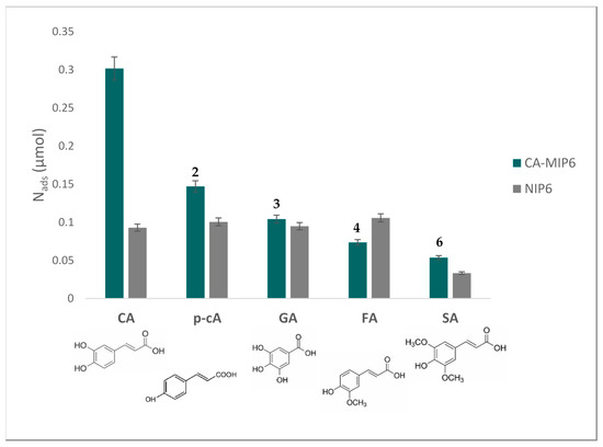 Optimization of a Molecularly Imprinted Polymer Synthesis for a Rapid ...