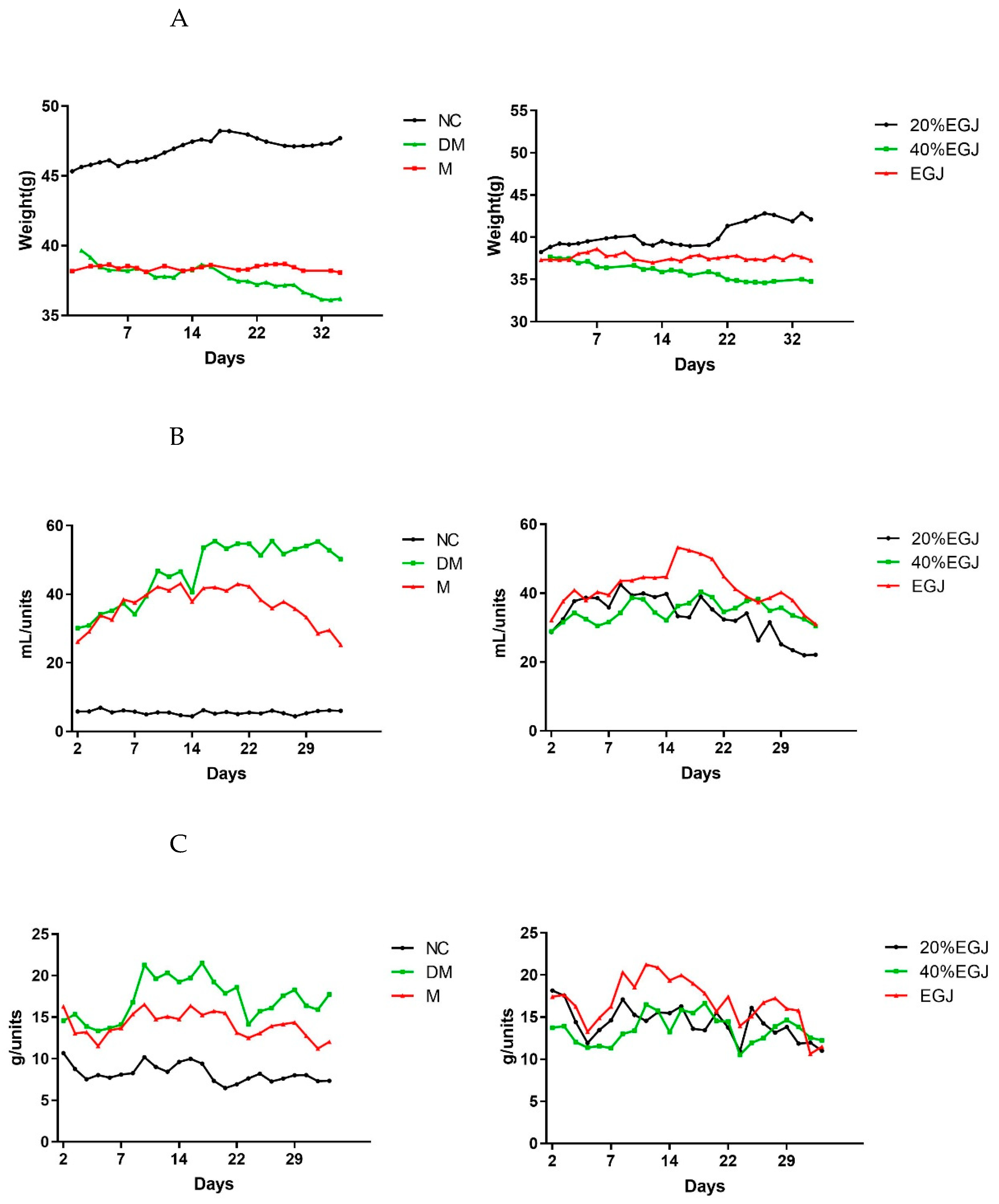 Effective Therapeutic Verification of Crocin I, Geniposide, and ...
