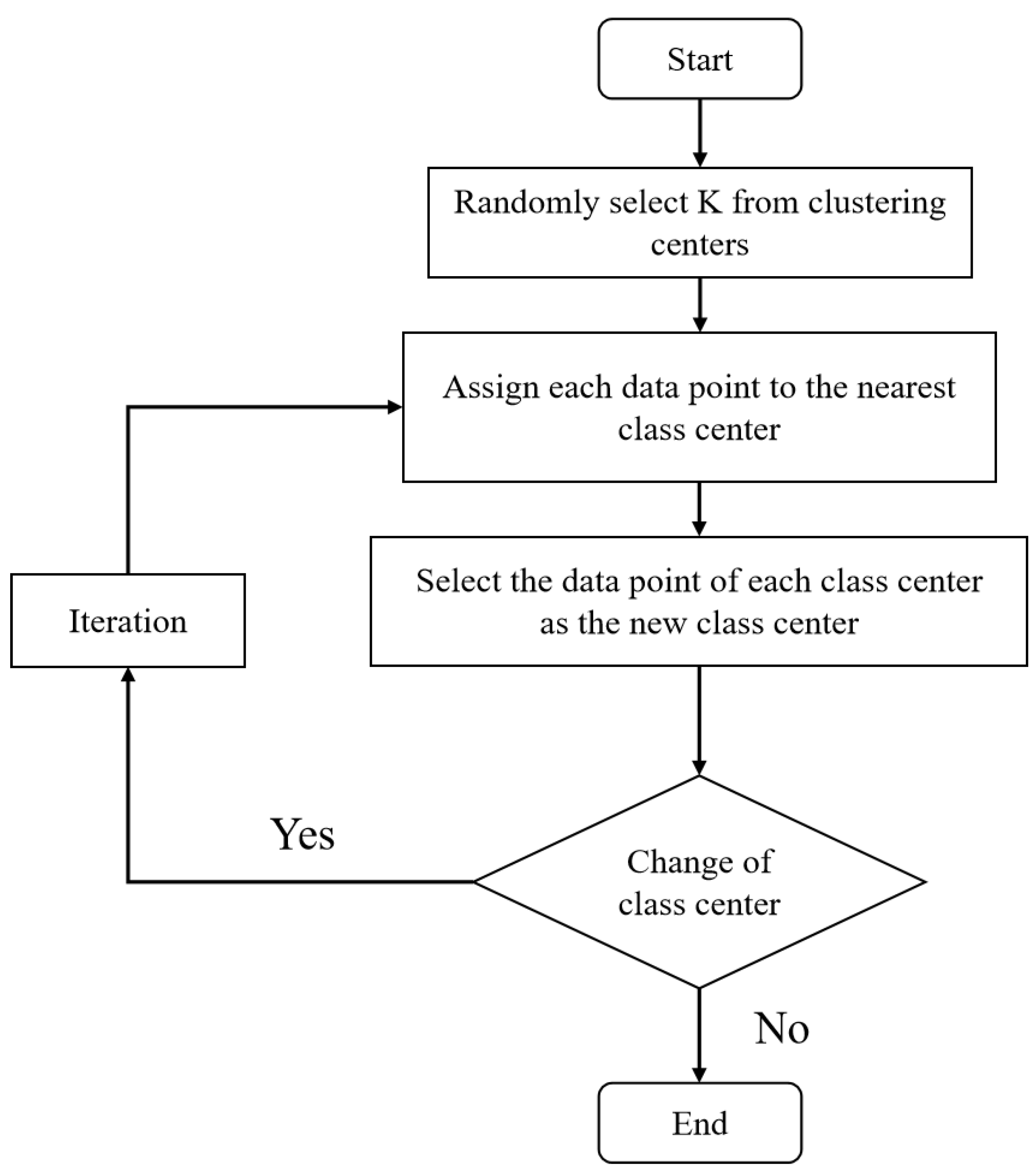 Foods | Free Full-Text | FEDformer-Based Paddy Quality Assessment Model ...